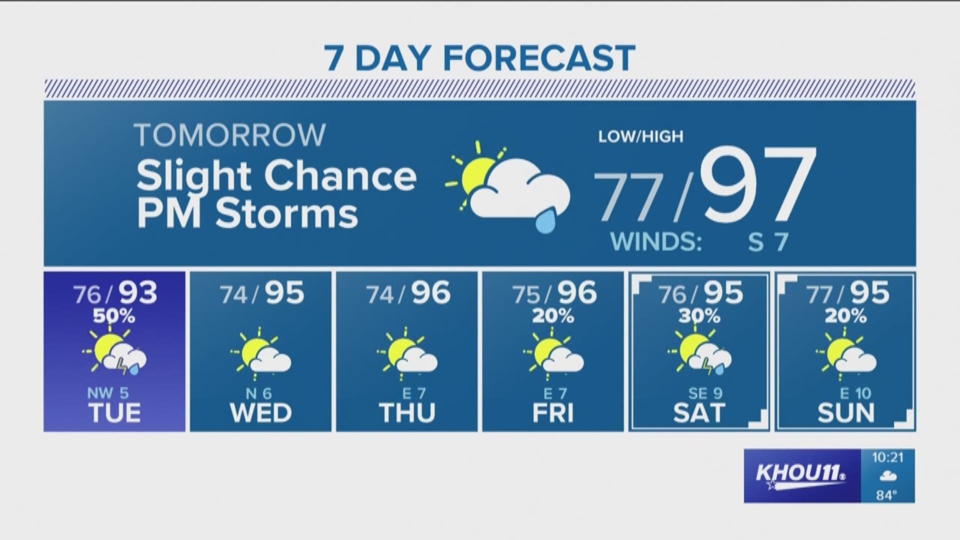Sunday 10 p.m. forecast update with Blake Mathews | khou.com