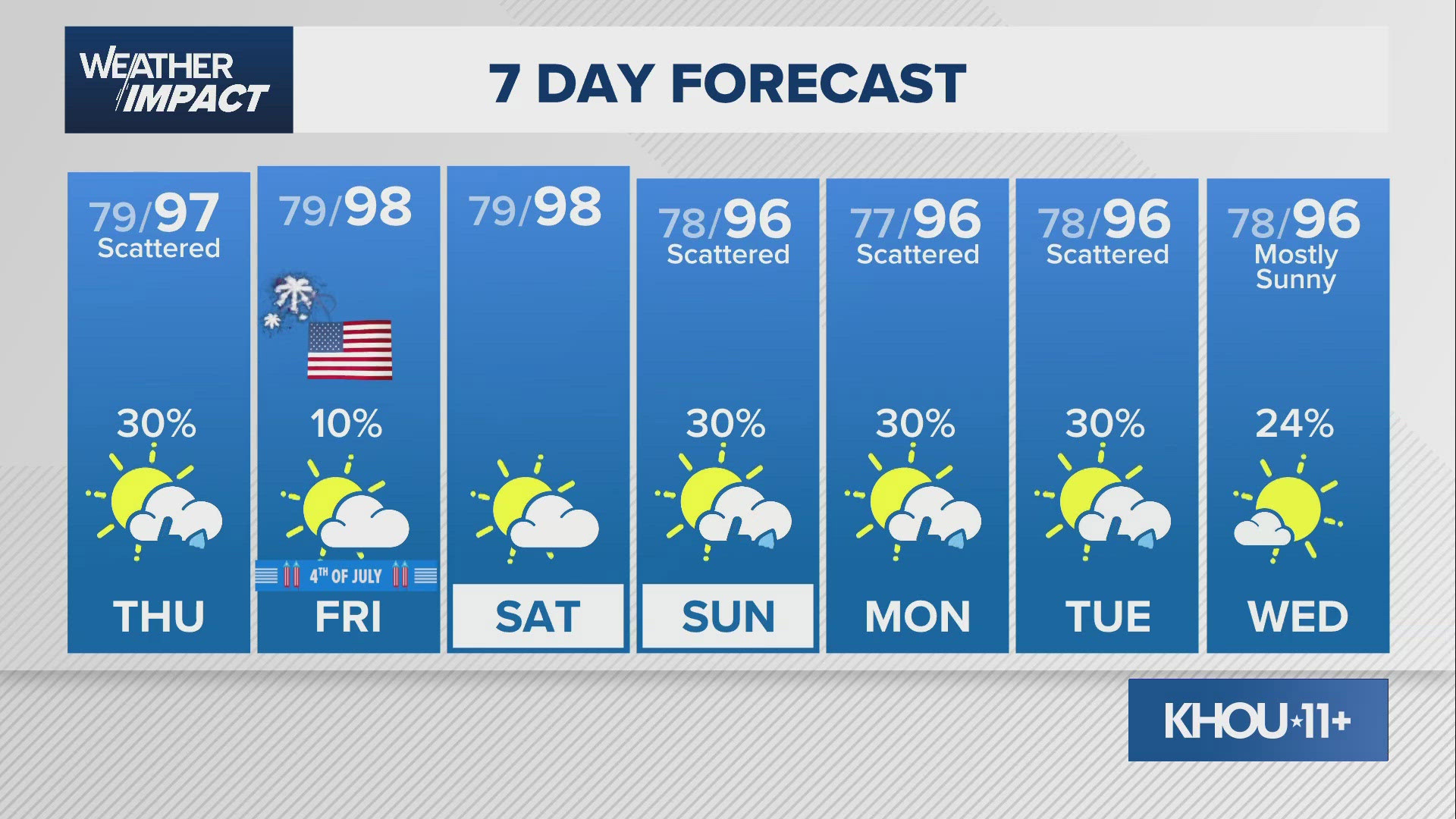 Houston, Texas weather: 7-day forecast | khou.com