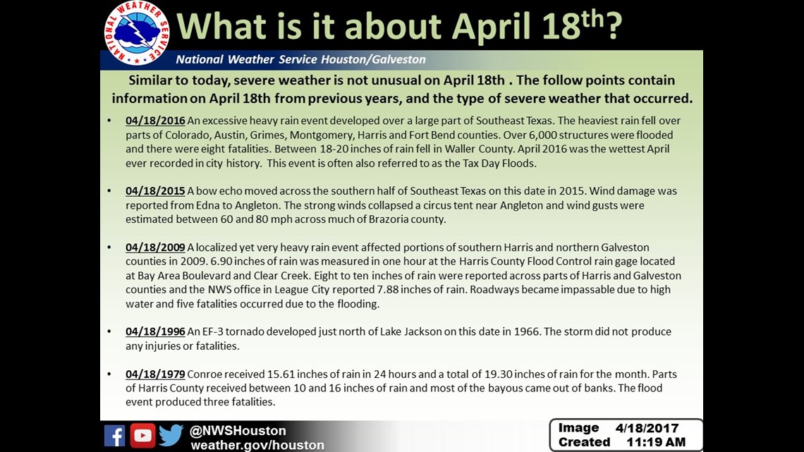 What's the deal with April 18th? | khou.com