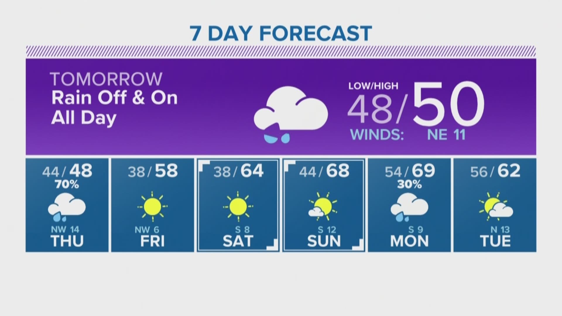 Houston Weather: Heavy Rain Likely Wednesday and Thursday | khou.com
