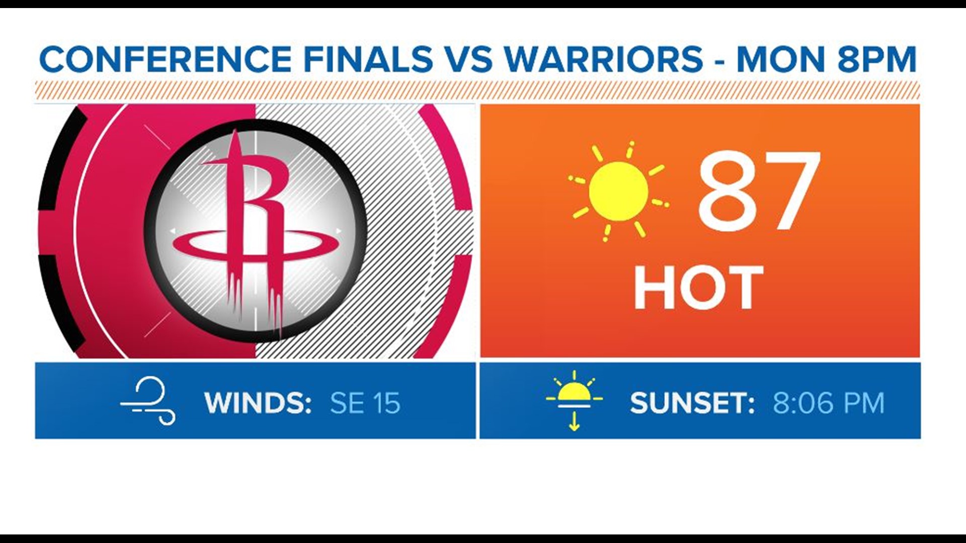 Weather Blog: Red Hot... Rockets & Weather | khou.com