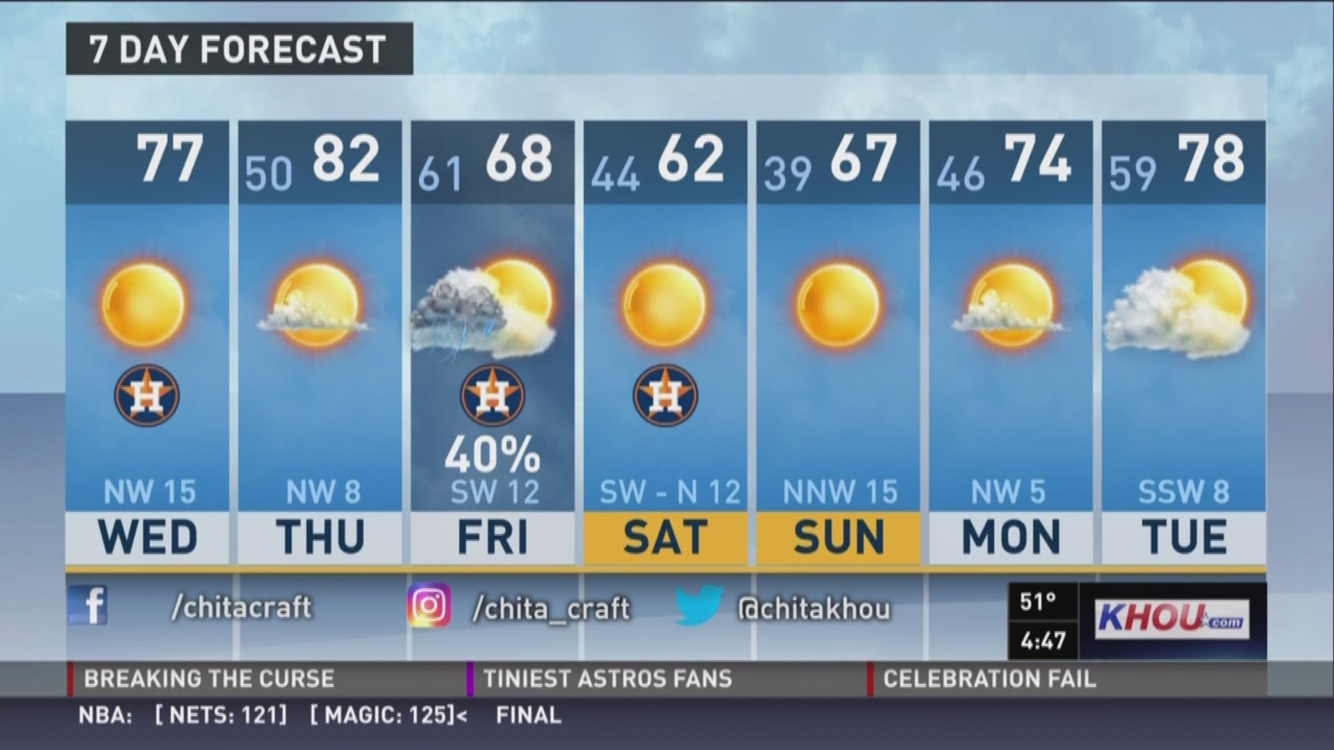 Wednesday morning forecast | khou.com