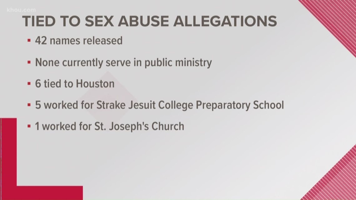 Jesuit order releases list of priests credibly accused of abuse; 6 with ...
