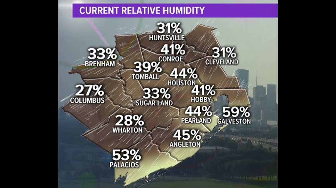 Houston Weather: Lower Humidity Feels Good | khou.com