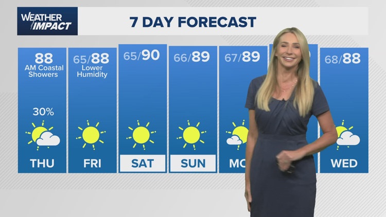10-Day Weather Forecast | Houston, Texas | khou.com