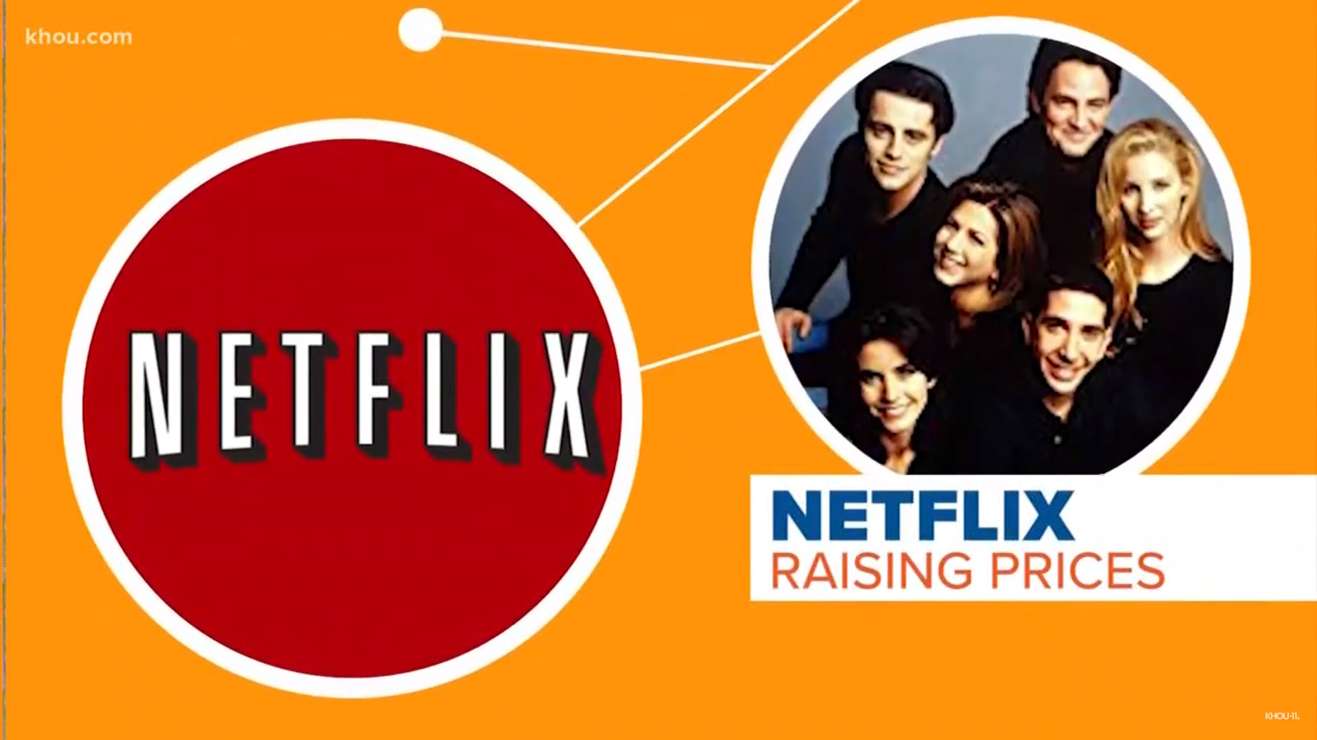 Netflix price increase history - kotimonkey