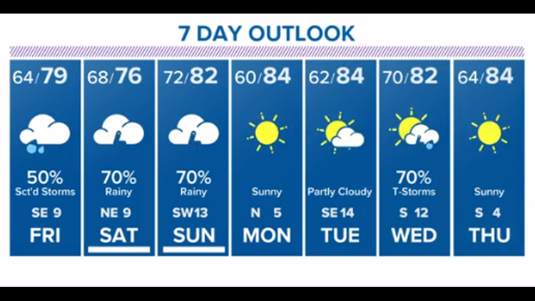Houston Forecast: Wet and stormy weekend ahead | khou.com