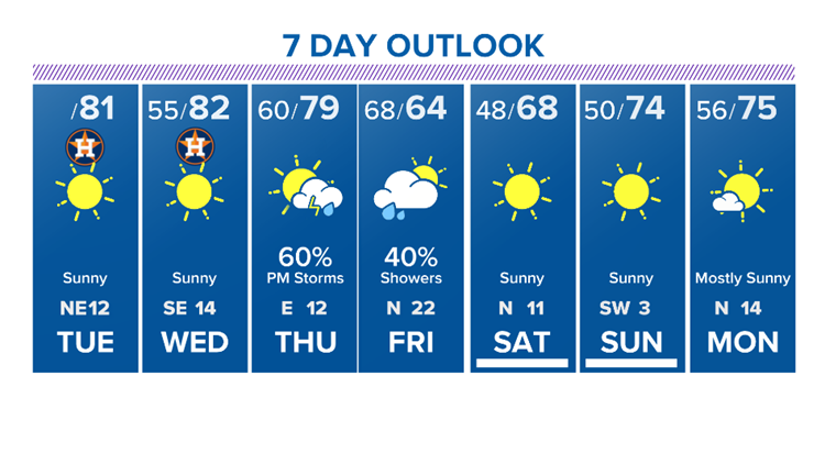 Weather on KHOU for Houston