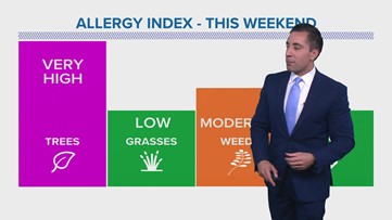 Houston's Leading Local News: Weather, Traffic, Sports and more ...