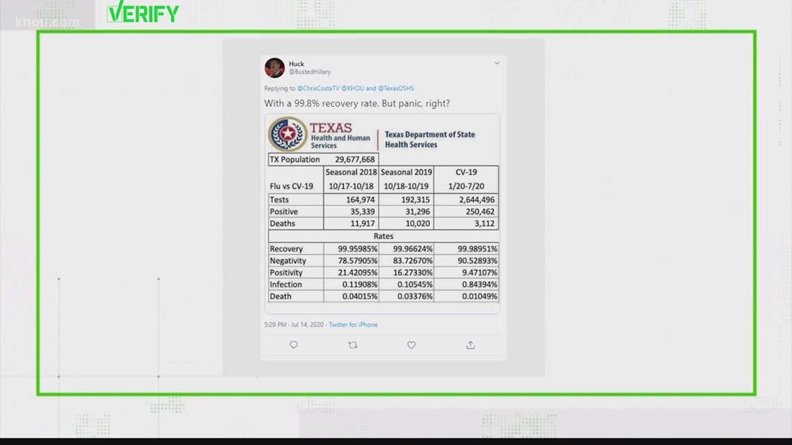 VERIFY: Texas Department of Health and Human Services warns of ...