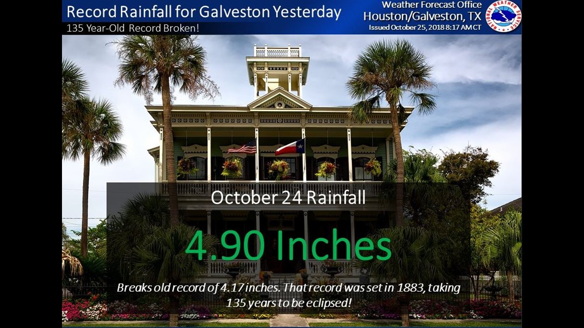 Houston Weather: Record Rain and Finally a Chance to Dry Out | khou.com