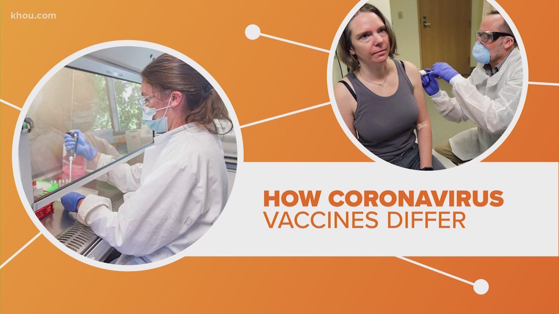 Pfizer, Moderna, AstraZeneca vaccines: What's the difference? | khou.com