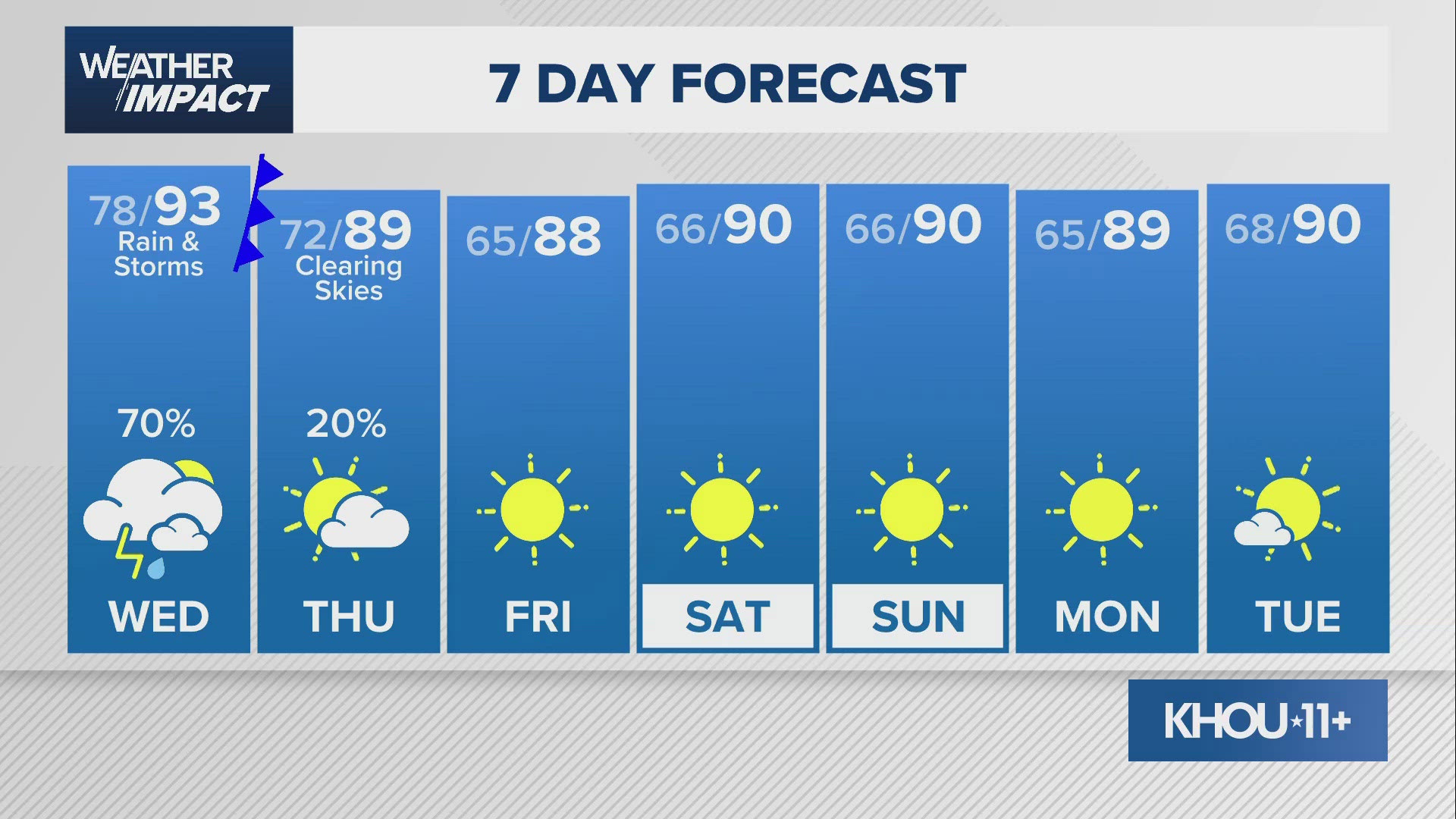 50 years later: Survivors recall horrific UT Tower shooting | khou.com