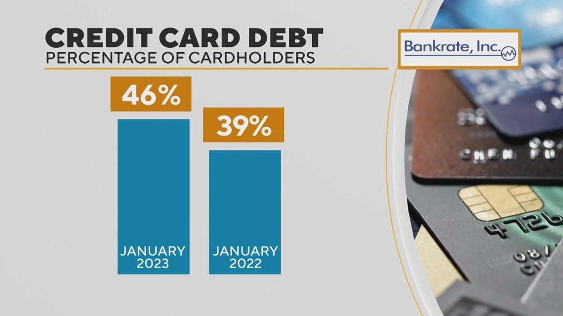 How to minimize credit card debt | khou.com