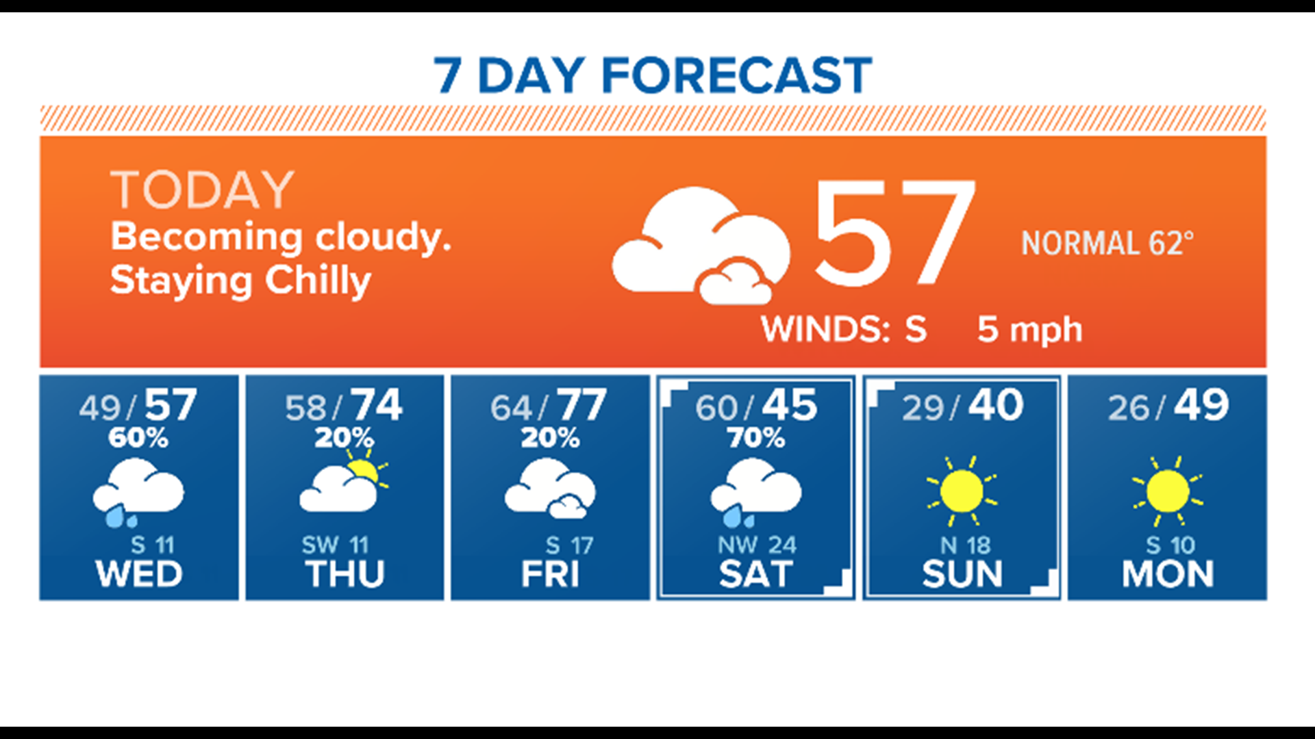 Strong Cold Front To Drop Houston Temperatures Below Freezing This