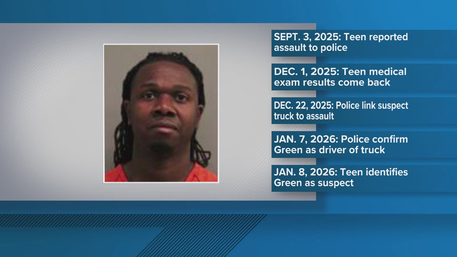 Man arrested for allegedly kidnapping, sexually assaulting Spring ISD ...