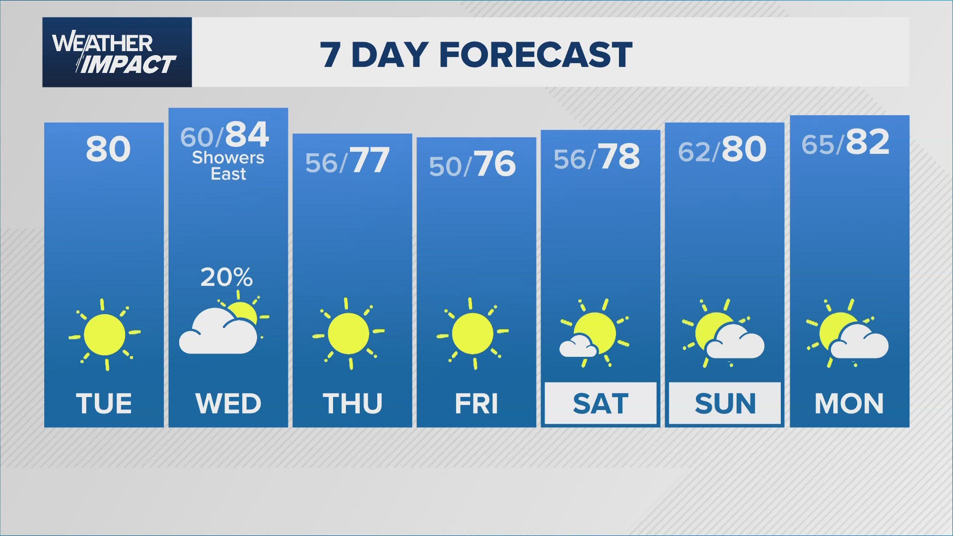 Orko Manna | khou.com