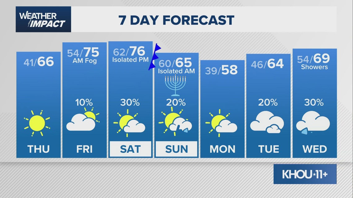 Back-to-school dates for Houston-area school districts | khou.com