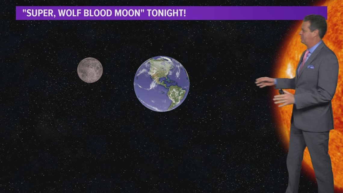 Here's what a Super Blood Wolf Moon Lunar Eclipse means | khou.com