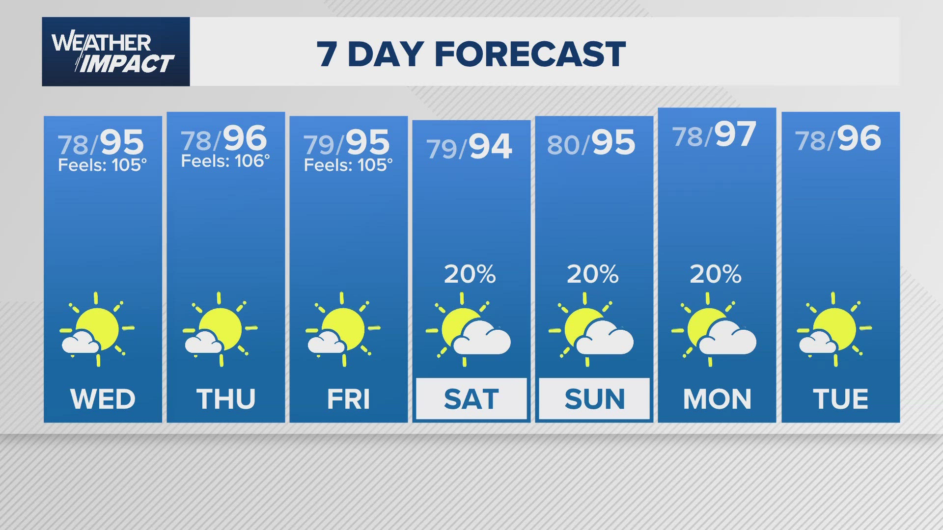 It's ordinary summer in Houston -- temps in the 90s, heat indices over ...