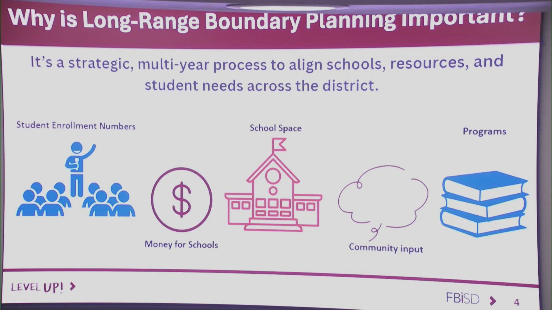 Fort Bend ISD to focus elementary school rezoning, address new middle school boundaries | khou.com