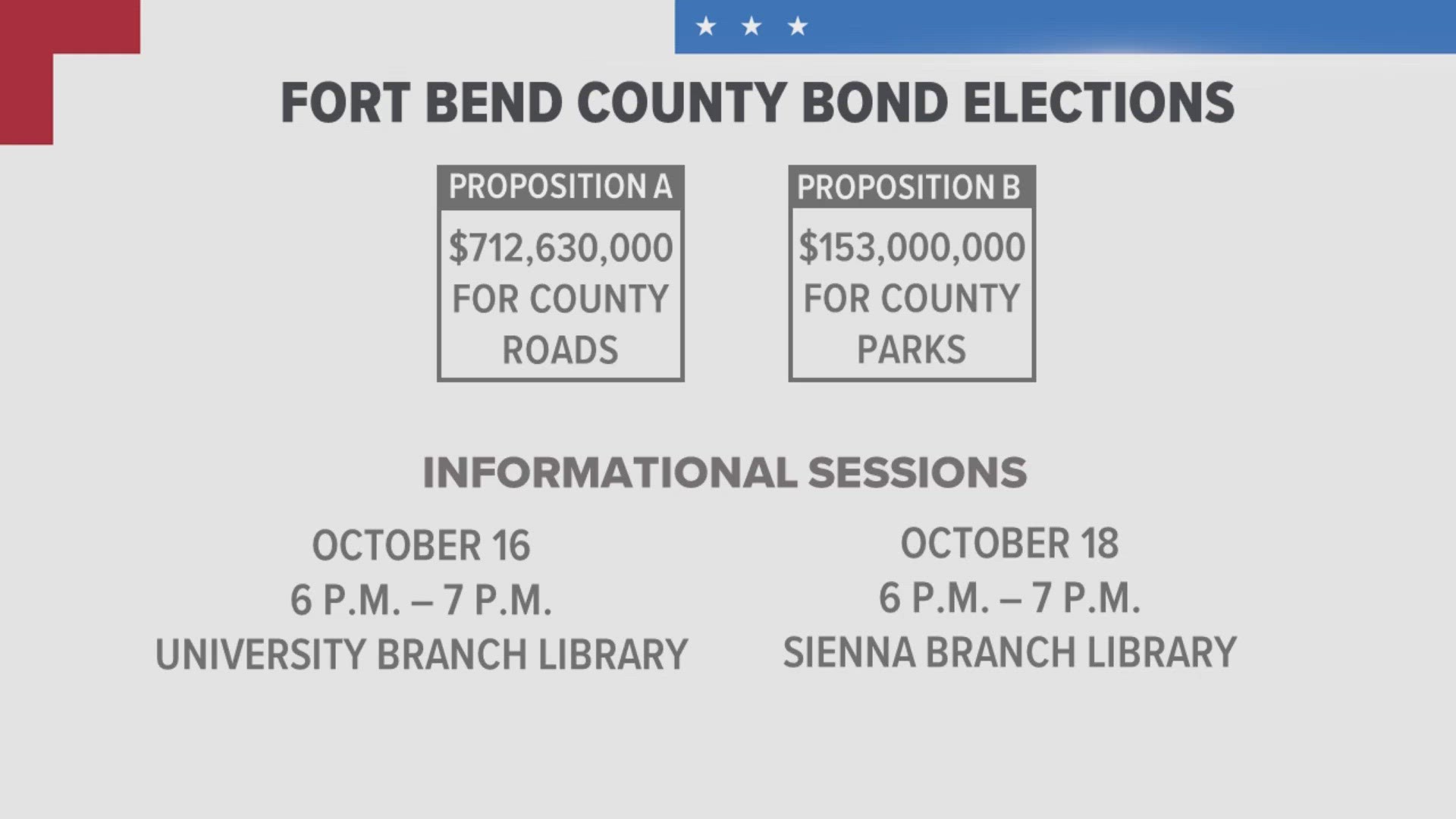 Fort Bend County residents have chance to learn about more than $700M bond | khou.com