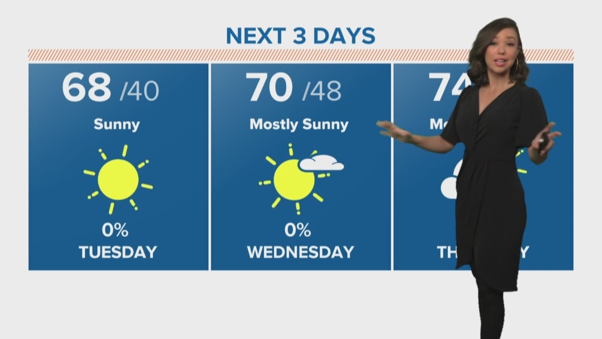 Tuesday's Forecast | khou.com