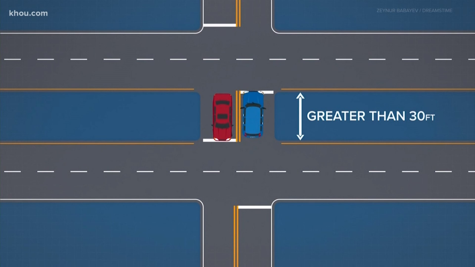 Do you know the right way to turn in a median? In Texas, it's confusing ...