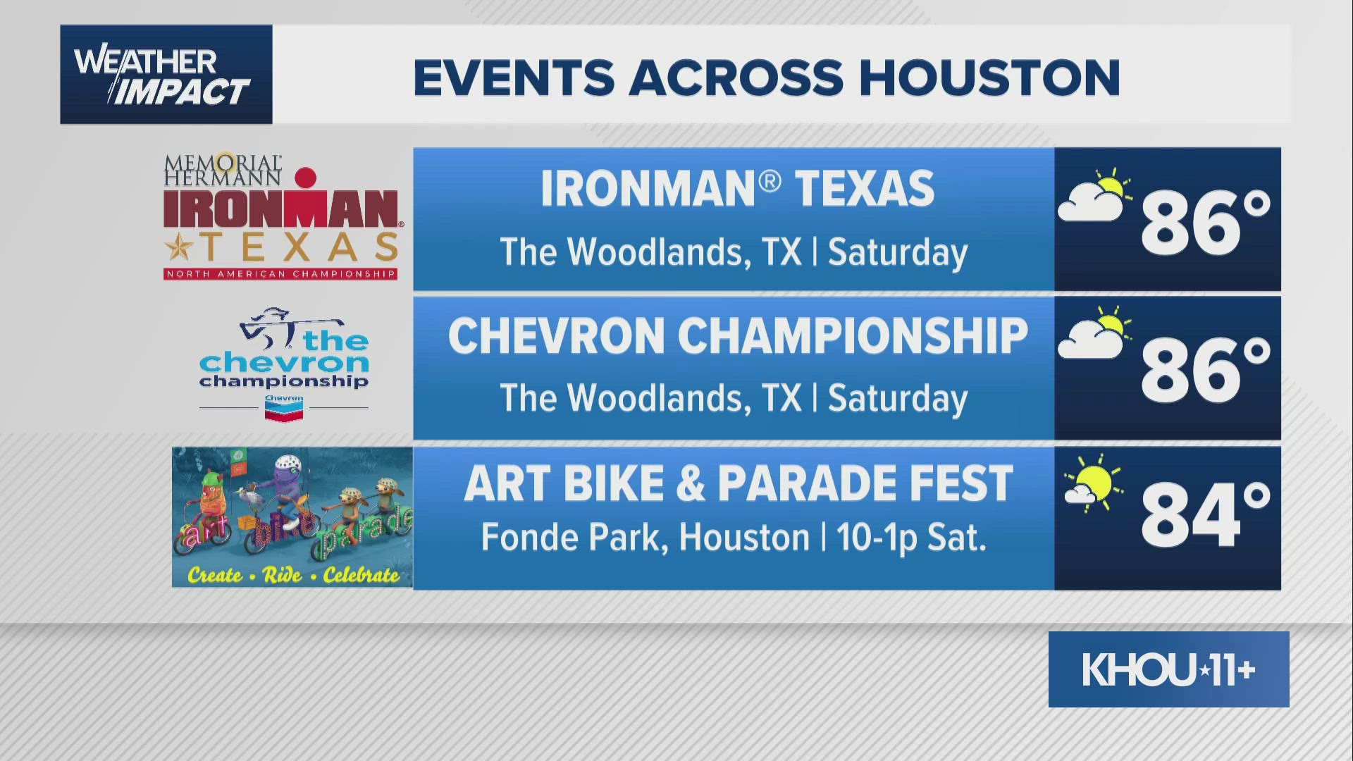 Houston Traffic | khou.com