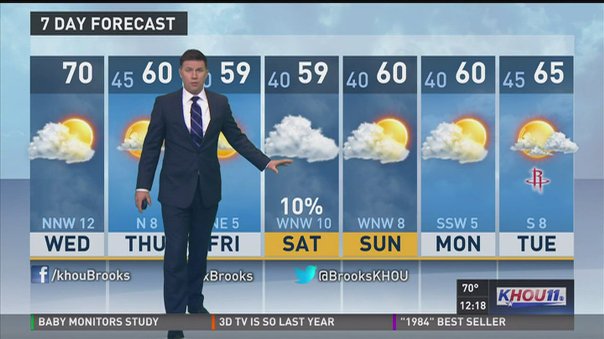 Wednesday afternoon forecast | khou.com