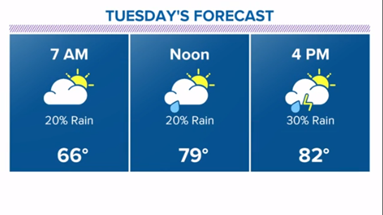 Weather on KHOU for Houston | khou.com
