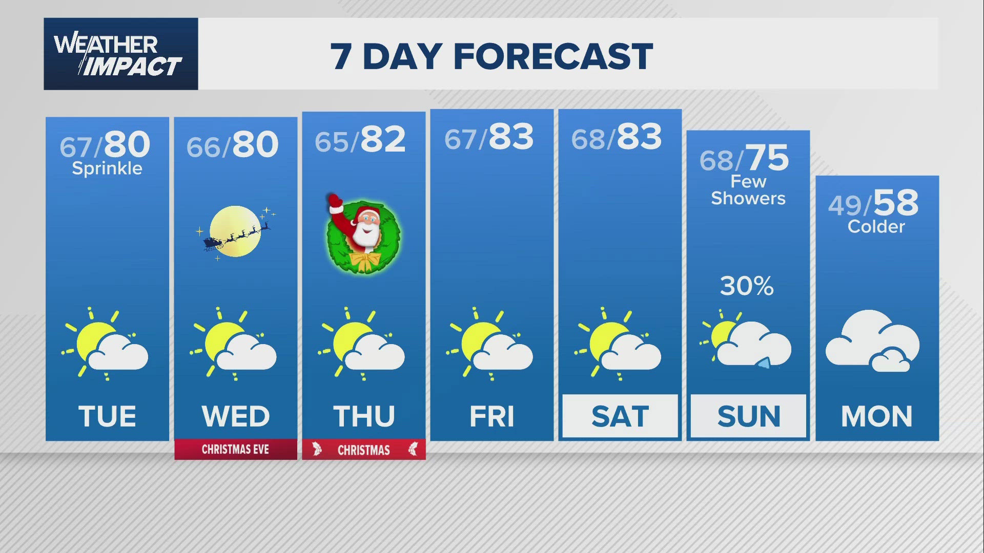 Houston forecast | khou.com