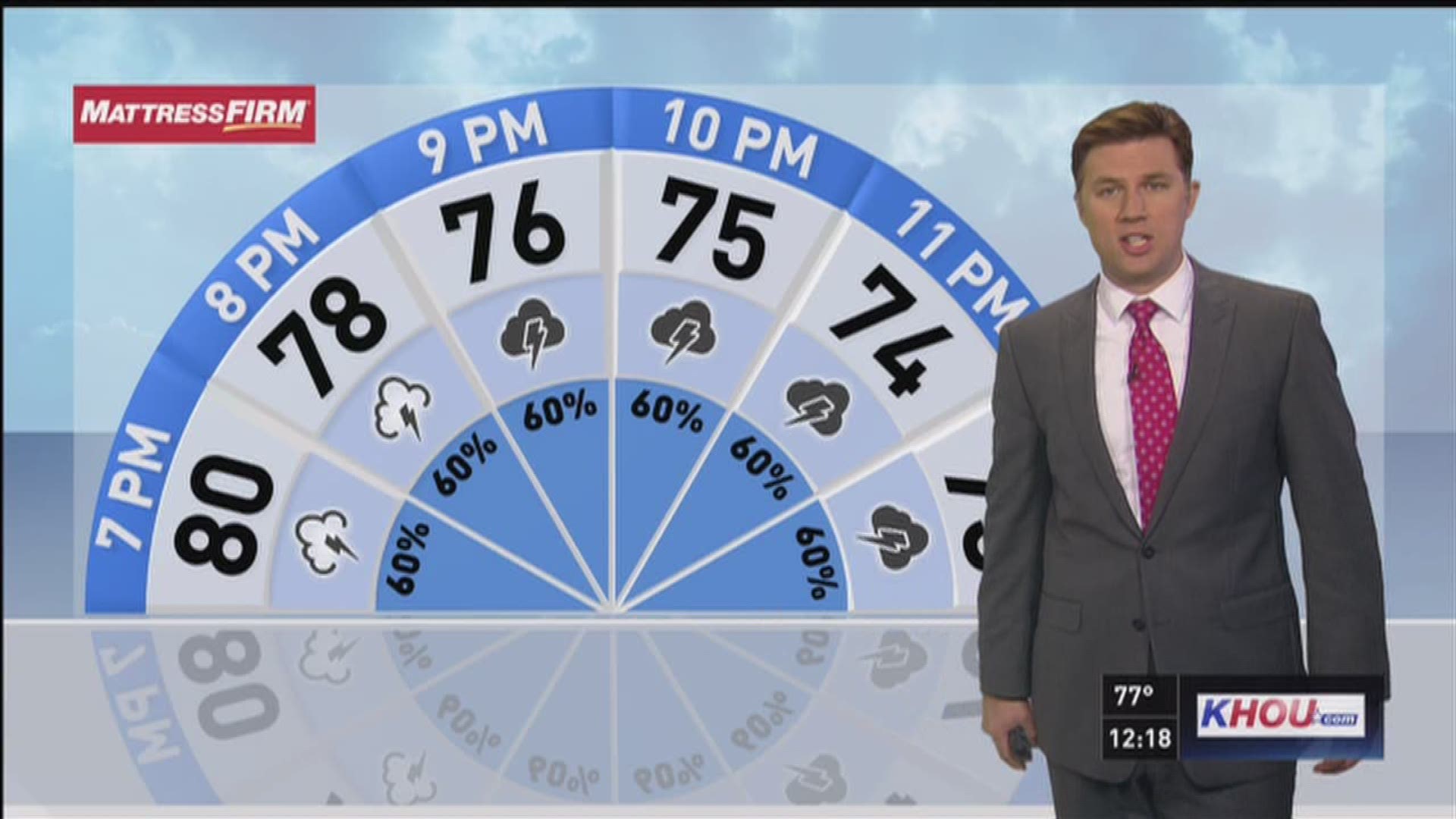 Houston Forecast for Friday evening | khou.com