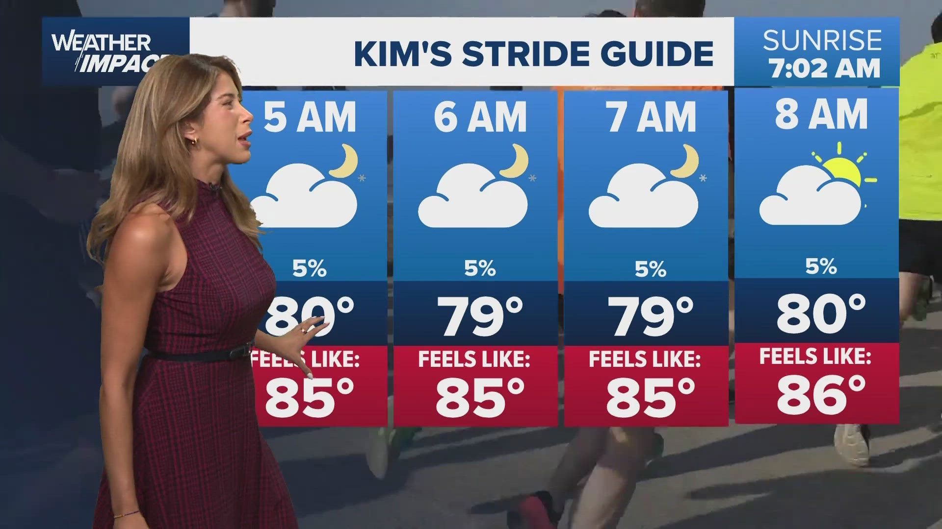 Kim's Strike Guide running forecast | khou.com
