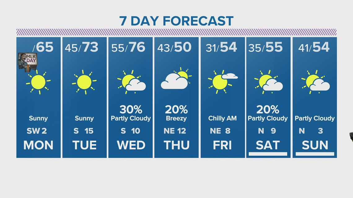 Houston Forecast: Temperatures rise until midweek | khou.com