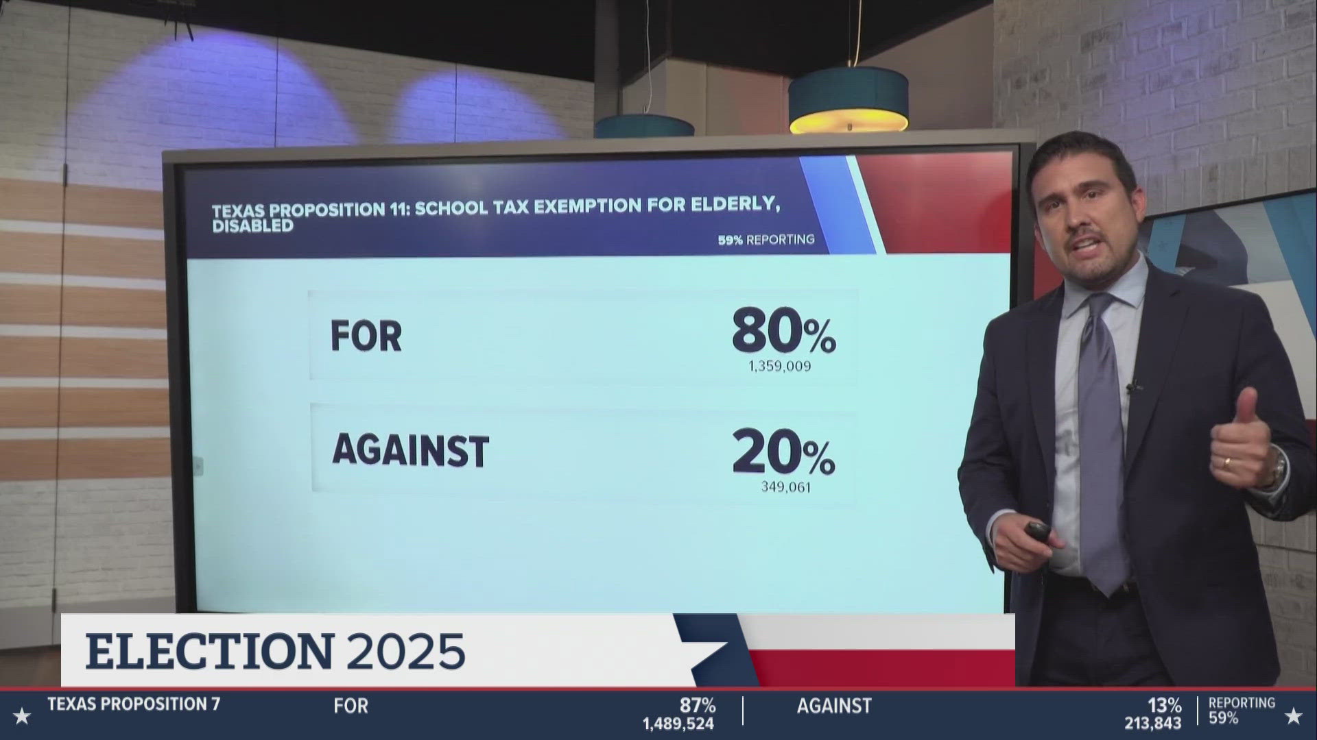Houston Election 2025: Bail reform results | Crime reform | khou.com