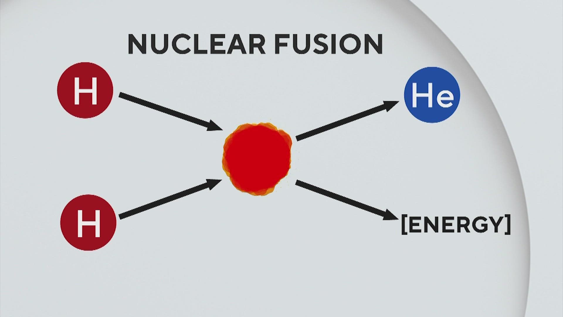 Energy Department announces major breakthrough in harnessing fusion ...