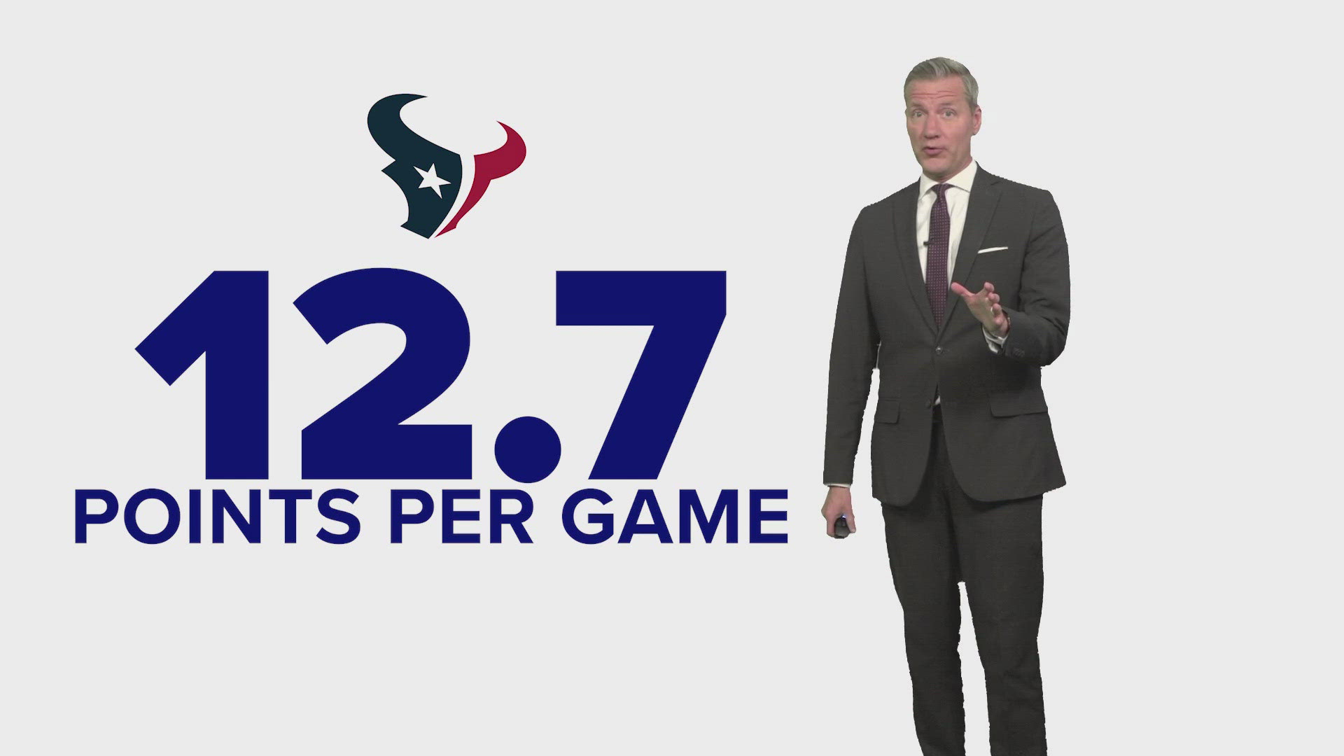 Houston Texans rank third in NFL's lowest scoring teams | khou.com