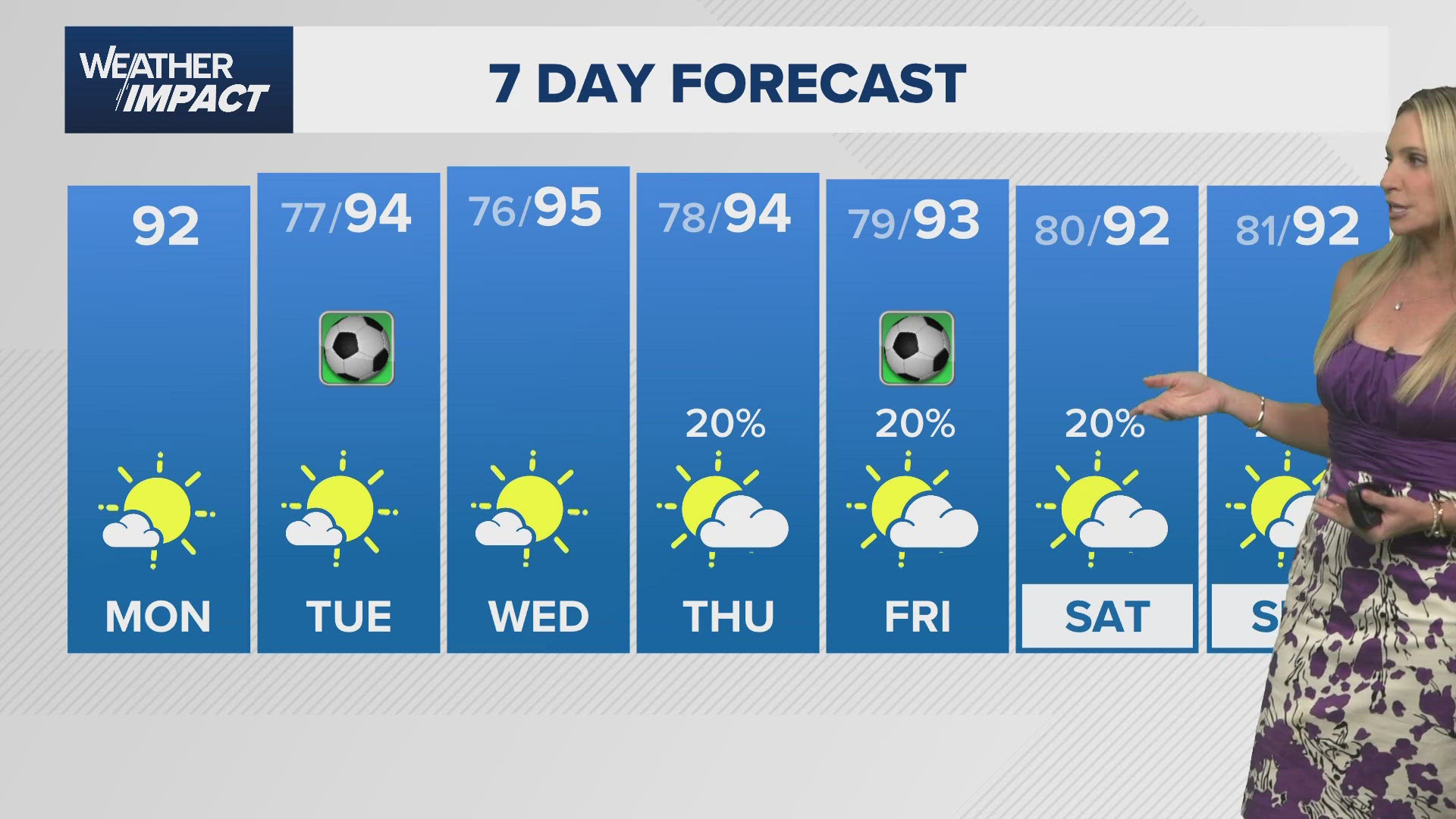 Heat and humidity build | khou.com