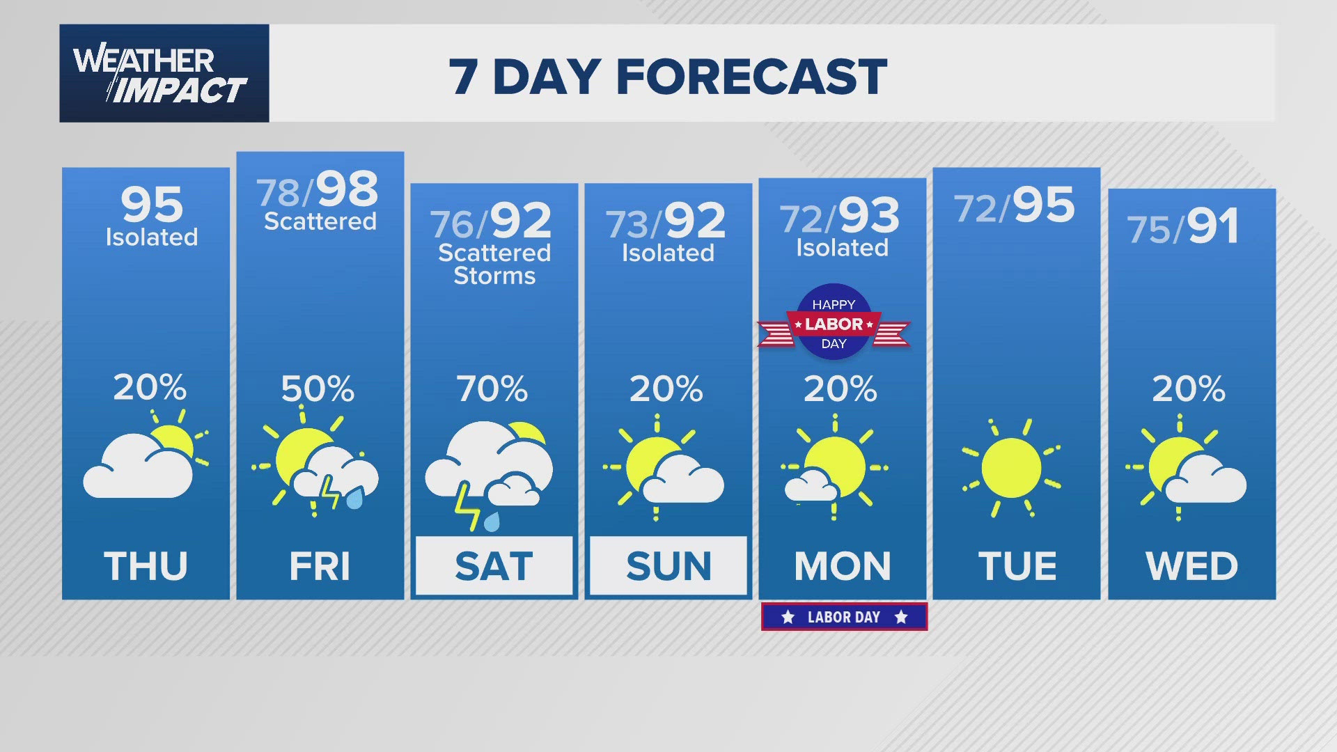 Interactive Weather Radar | Houston, Texas | khou.com