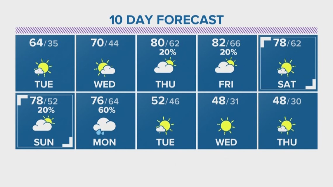 Tuesday's 4pm forecast update with Blake Mathews | khou.com