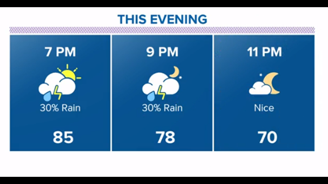 Houston Forecast: Skies will clear just in time for today's Blue Angels ...