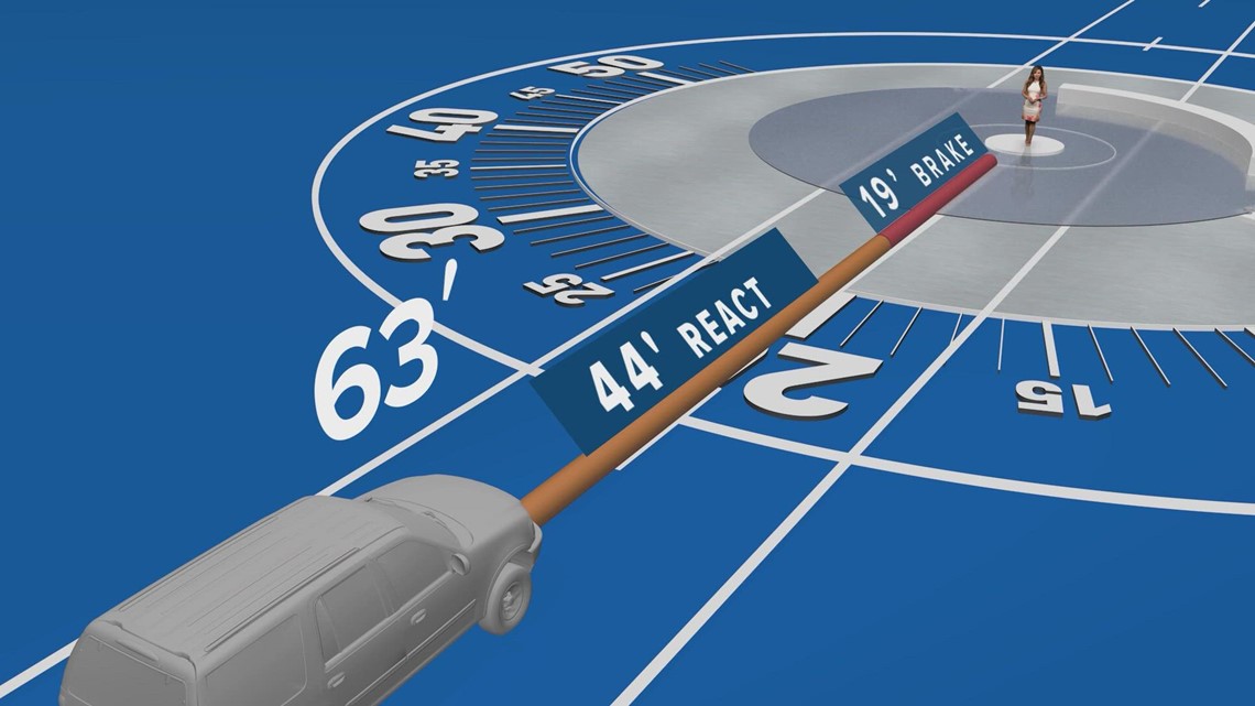 School Zone Safety: Speed and reaction times for braking distance ...