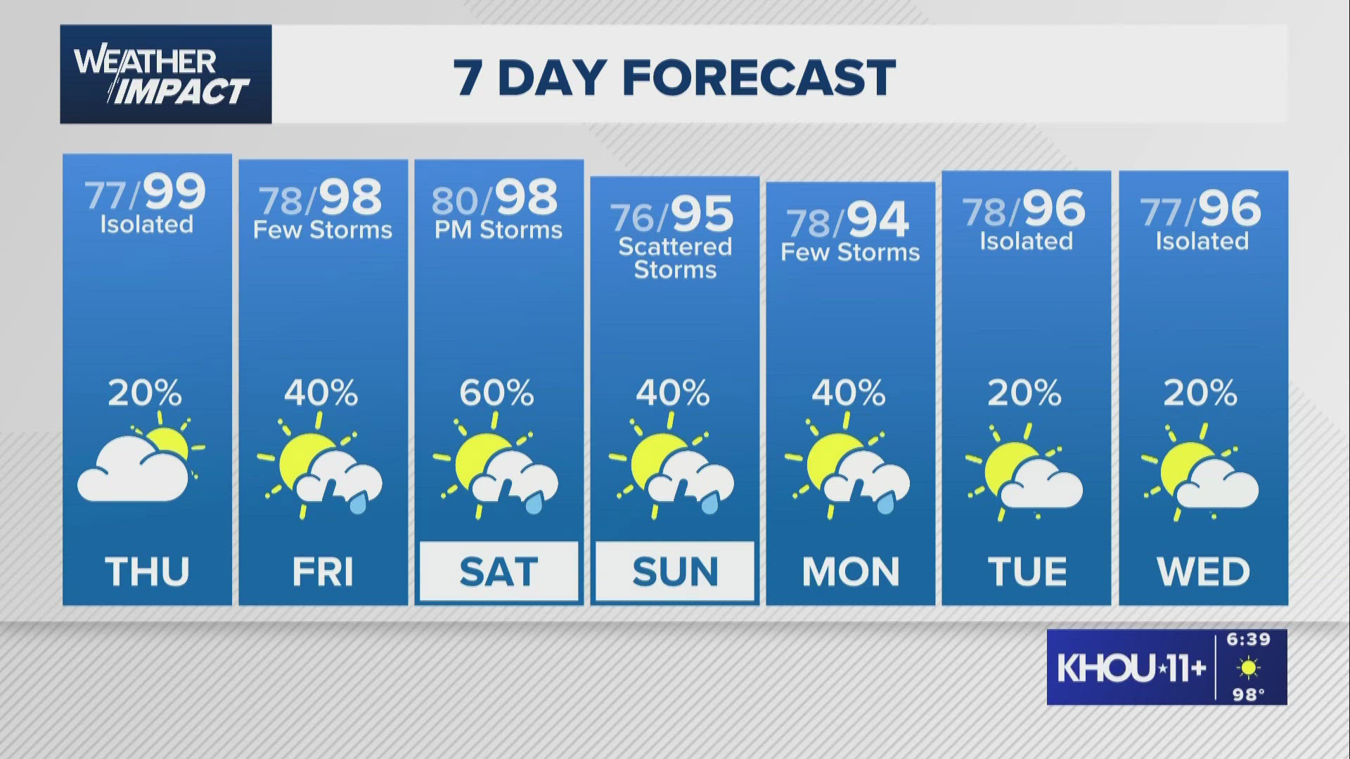 Interactive Weather Radar | Houston, Texas | khou.com