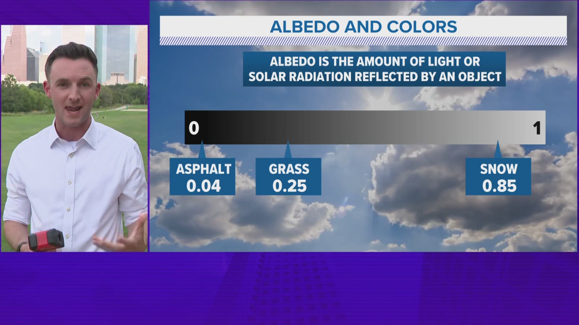 Houston heat: What is albedo and how does it impact you? | khou.com