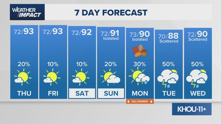 Hurricane Tracker | Houston, Texas | khou.com