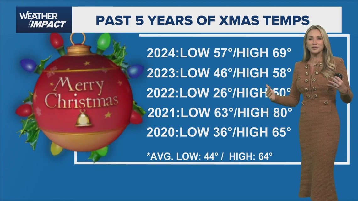 Christmas weather in Houston: Meteorologist Chita Craft has your ...