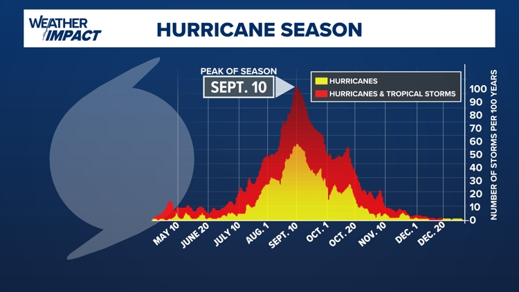 Francine tracker: Forecast, models and cone | khou.com
