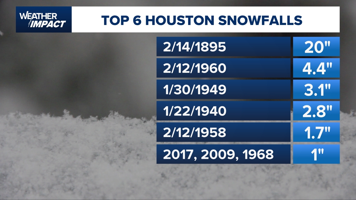 Houston snow: Here are measurable snowfall totals in Houston through ...