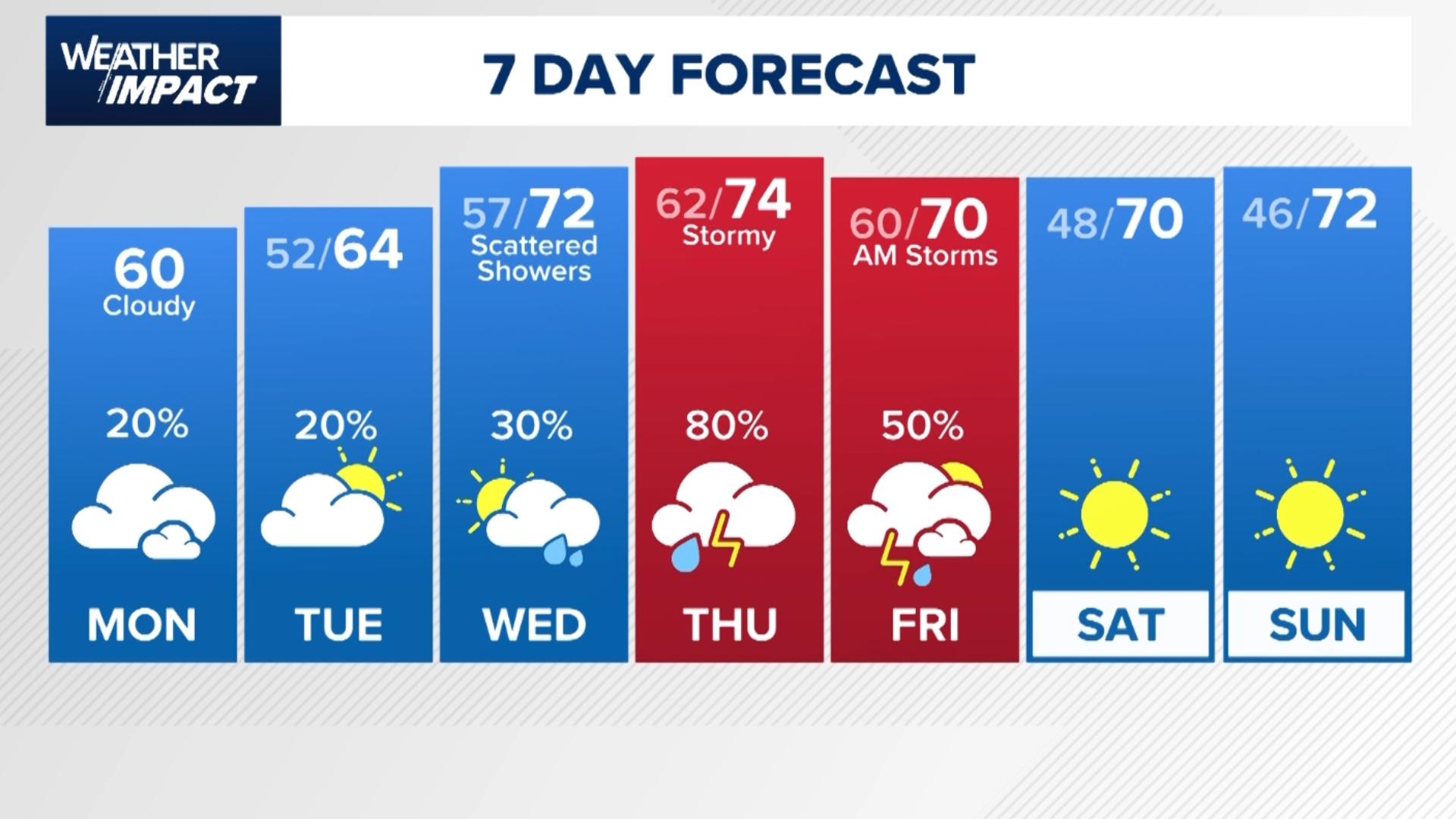 KHOU 11+ Weather Impact: Storms coming later this week | khou.com